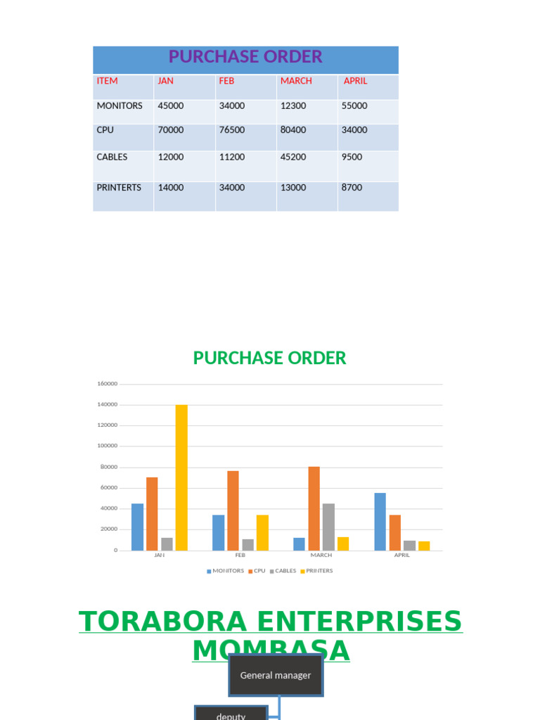 Purchase Order-Presentation | PDF