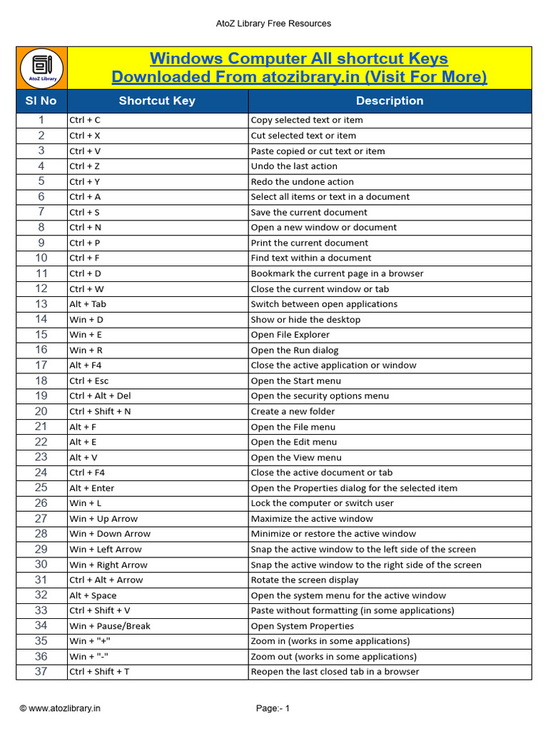 Windows Computer All Shortcut Keys - (AtoZ Library) | PDF | Window ...