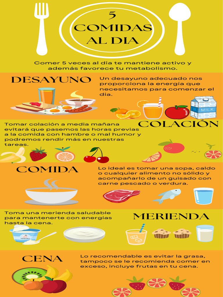 Importancia Del As 5 Comidas | PDF