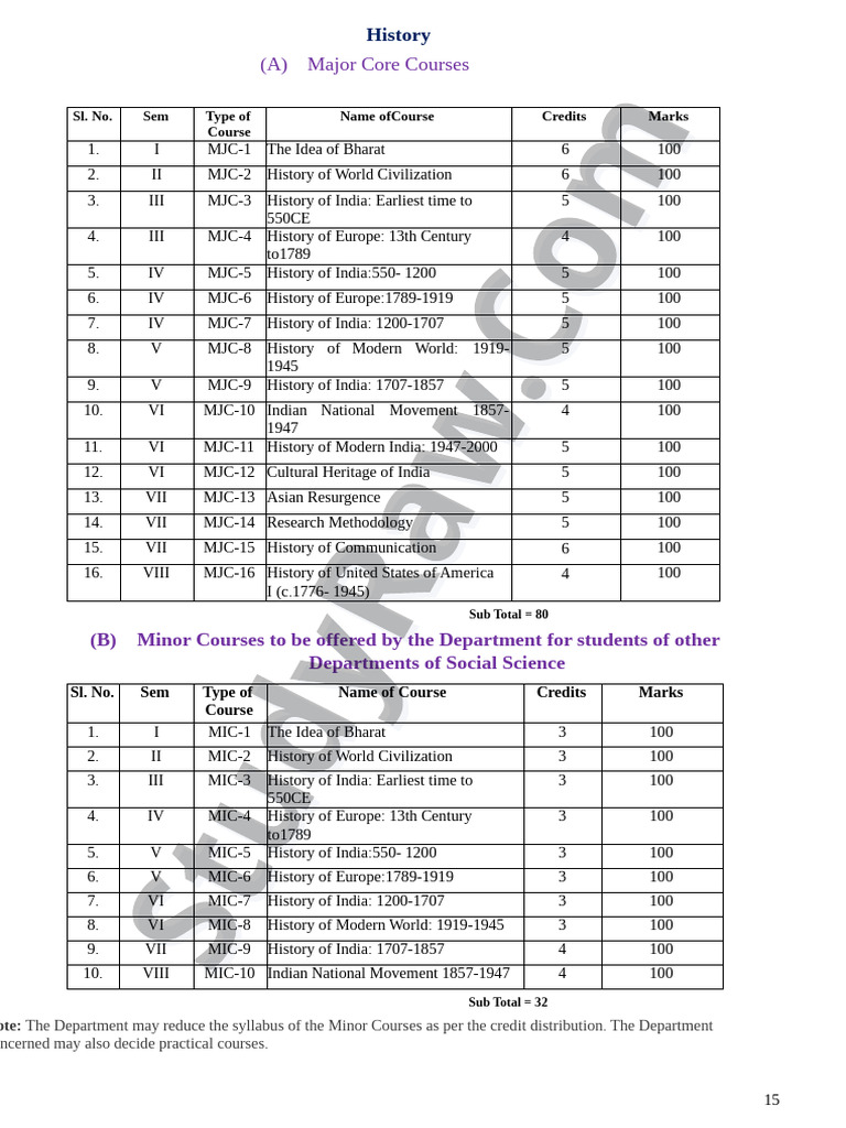 BA History 1st Year Course Structure | PDF | Science | Academia