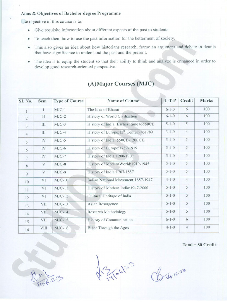 University BA History MJC 2 Syllabus 2nd Semester | PDF