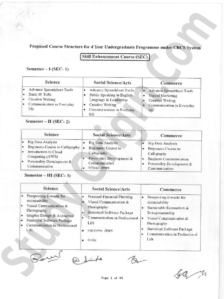 University SEC 1 2 3 Syllabus BA BSC BCom | PDF