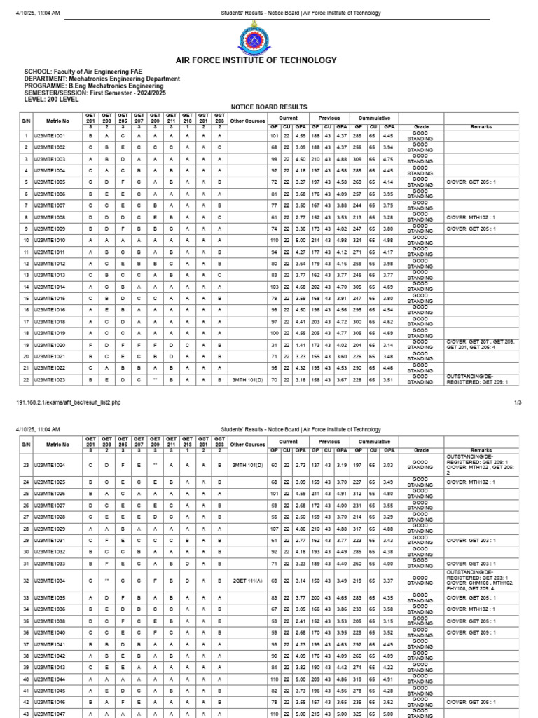 AFIT Mechatronics Results 2024/2025 | PDF | Student Assessment And Evaluation | Educational ...
