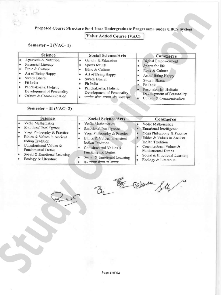 University VAC 1 2 3 Syllabus BA BSC BCom | PDF