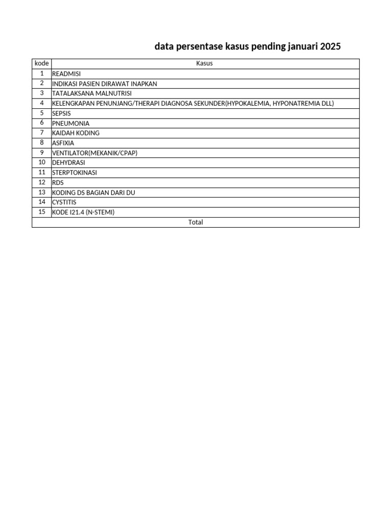 Pending Januarai (DR Pauzin Mupidah, Sp.A | PDF
