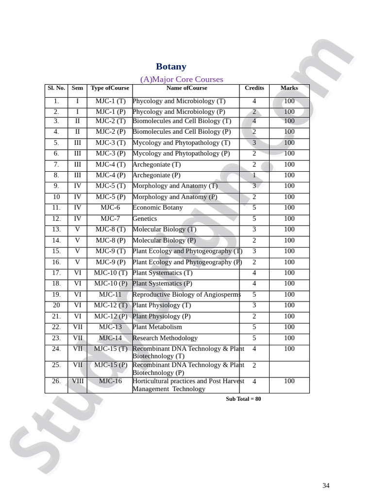 B.Sc. Botany 1st Semester Syllabus | PDF | Botany | Biology