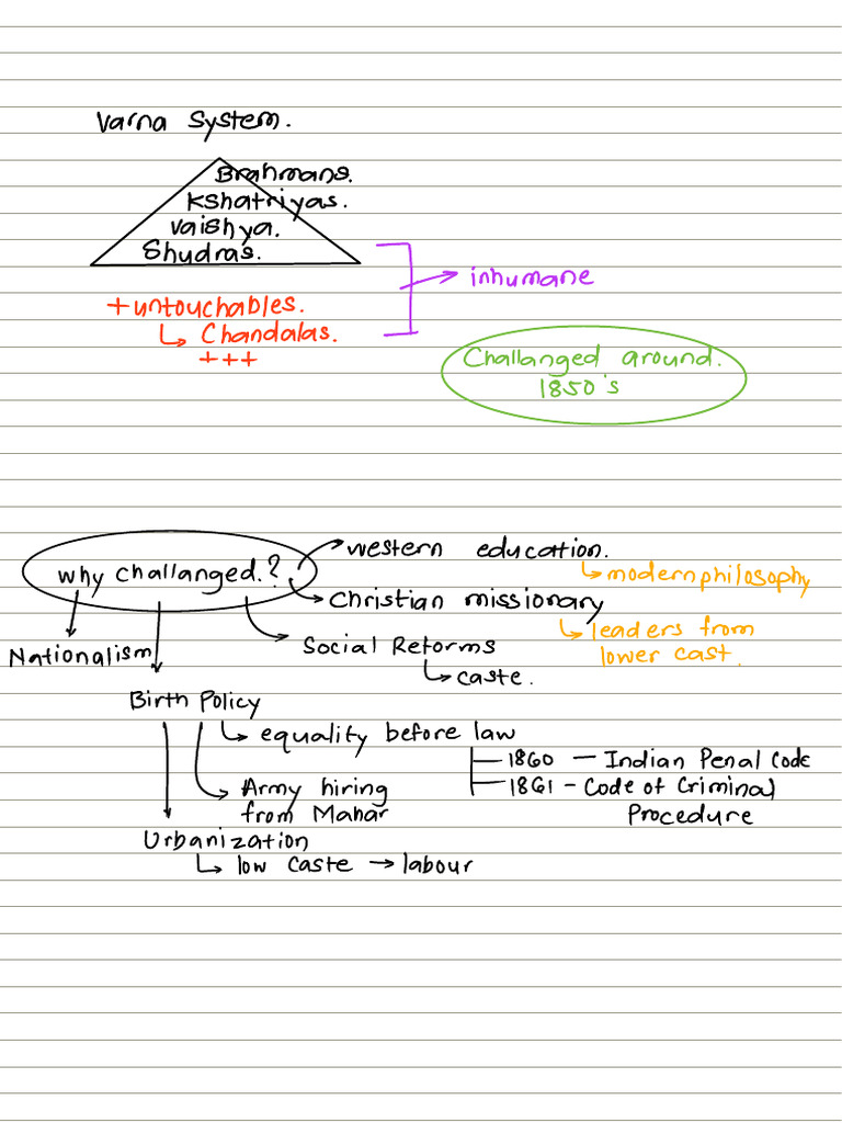 Caste Movement, Political Awakening and Formation of NIC 12 | PDF