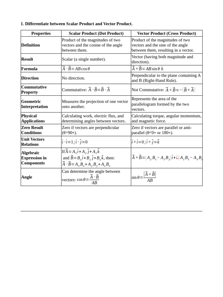 Scalar and Vector Product | PDF | Euclidean Vector | Classical Mechanics