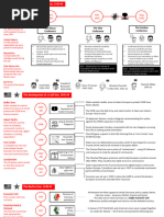 Formation of Bizonia in 1947 | PDF