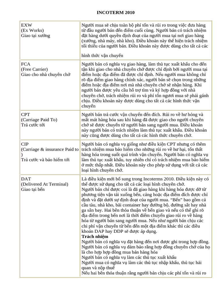Incoterm 2010 | PDF