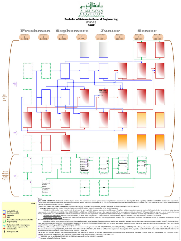 BSGE Flowchart_Catalog 2015-2017 | PDF | Multivariable Calculus ...
