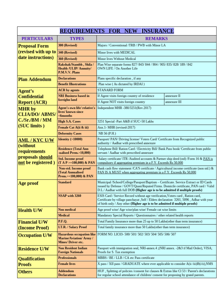 LIC Non-Medical Underwriting Guidelines | PDF | Insurance | Identity ...