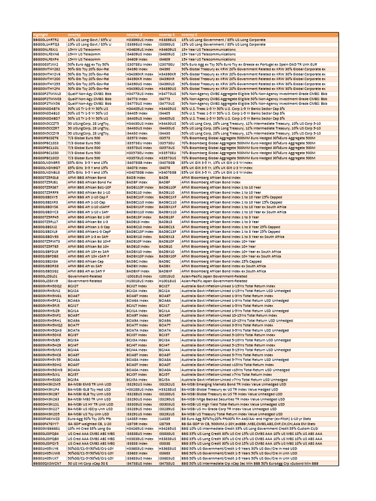 Bloomberg Barclays Fixed Income Indices | PDF | Commercial Mortgage ...