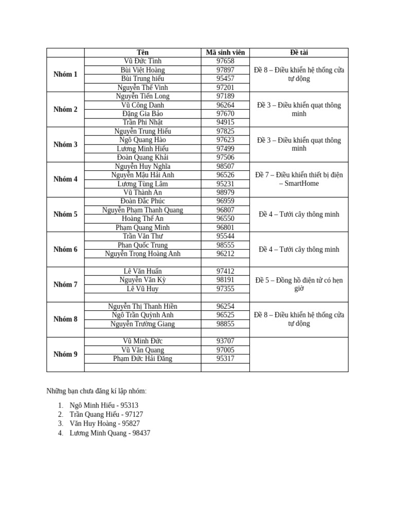 Danh sách đăng kí bài tập lớn HTN-N02_ver2 | PDF