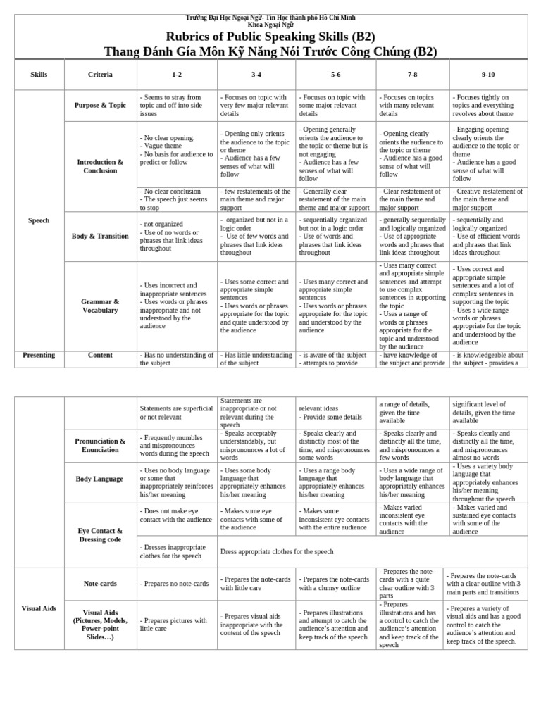 B2 Public Speaking Skills Rubric | PDF | Subject (Grammar) | Phrase