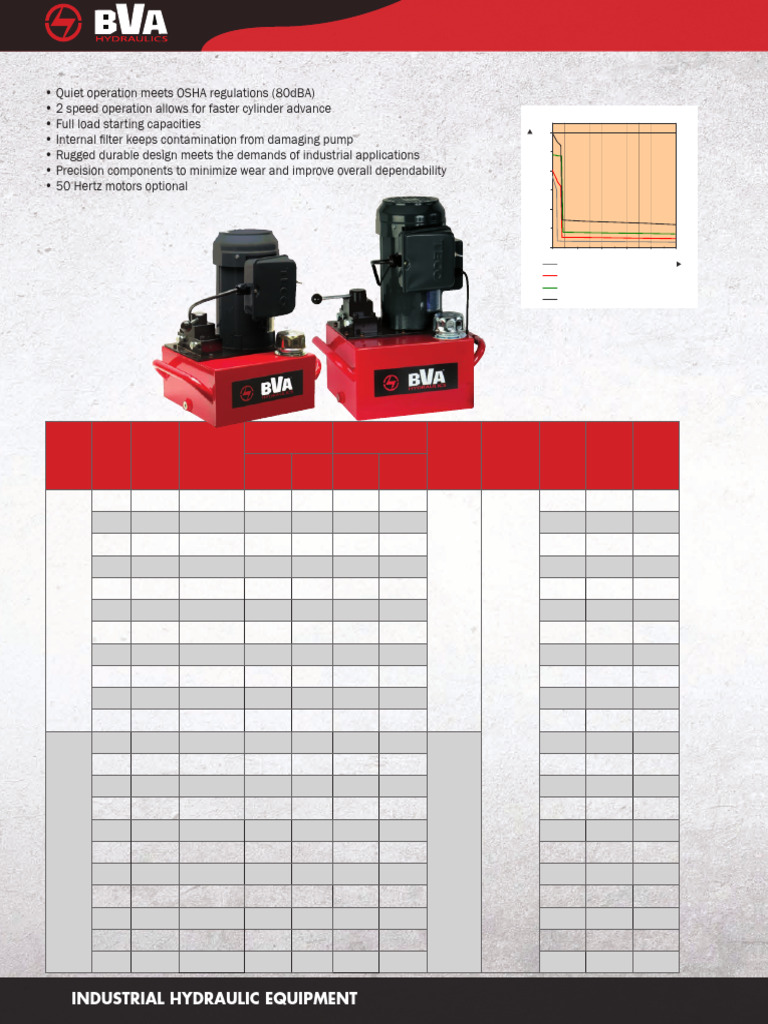 BVA Bomba Electrohidráulica | PDF | Pump | Valve