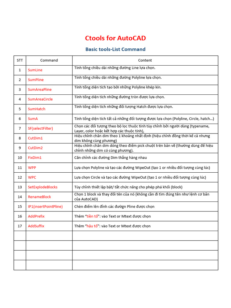Ctool For AutoCAD - Basictools - ListCommand | PDF