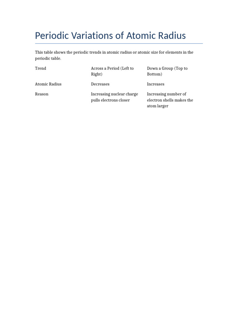 Periodic Variations Atomic Radius | PDF