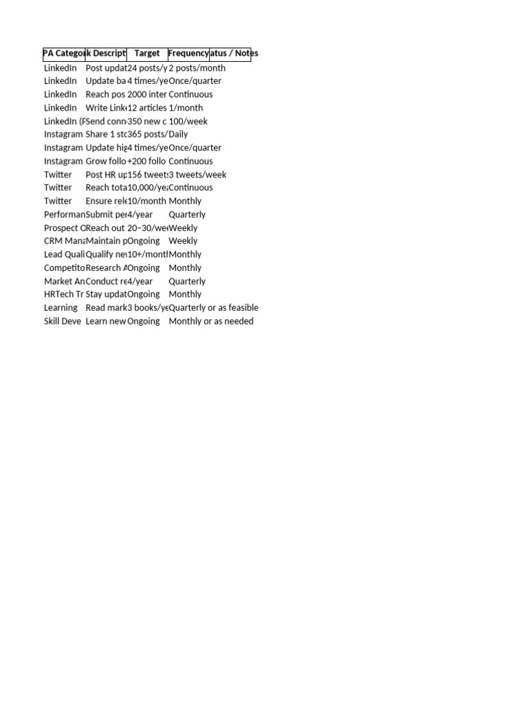 Marketing_KPAs_2025 | PDF