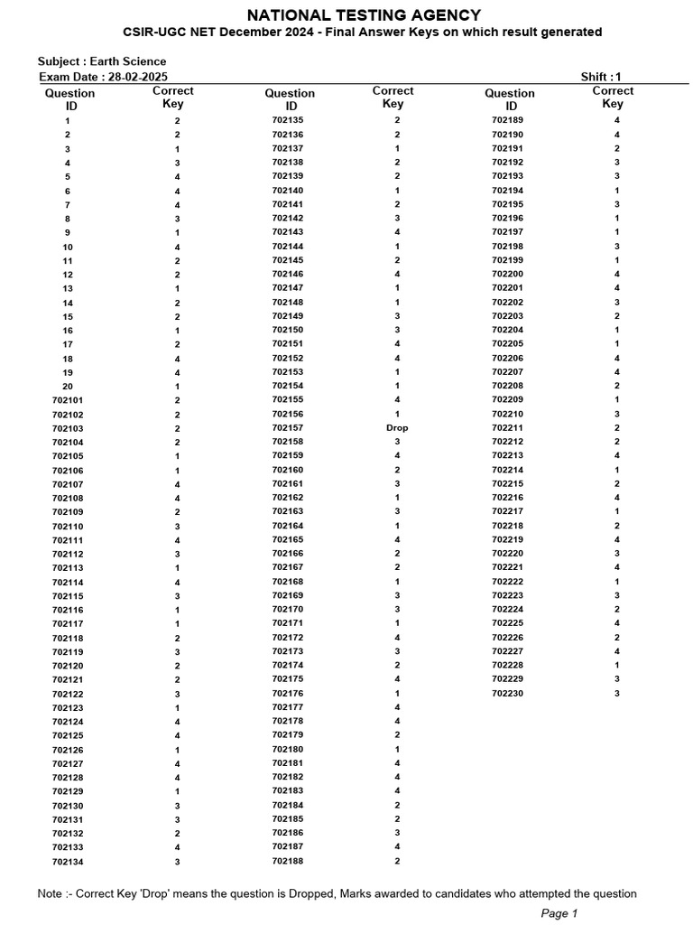 CSIR NET Dec 2024 Answer Keys | PDF | Qualifications | Student ...