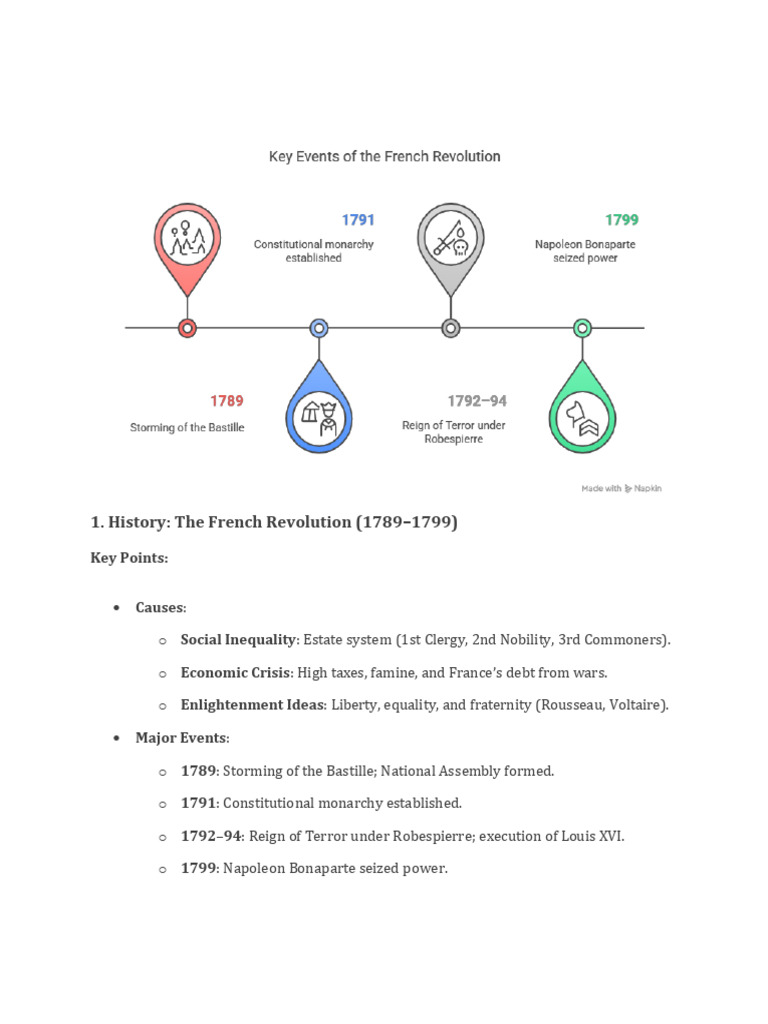 Key Events of the French Revolution | PDF