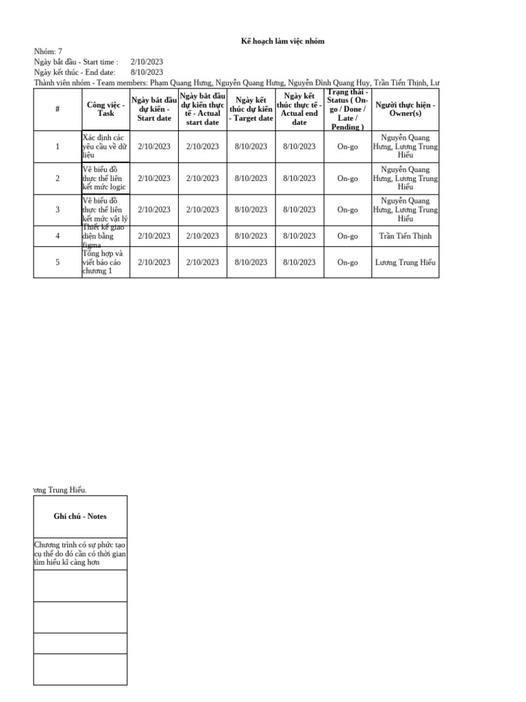 Ke Hoach Lam Viec Nhom Tuan3 | PDF