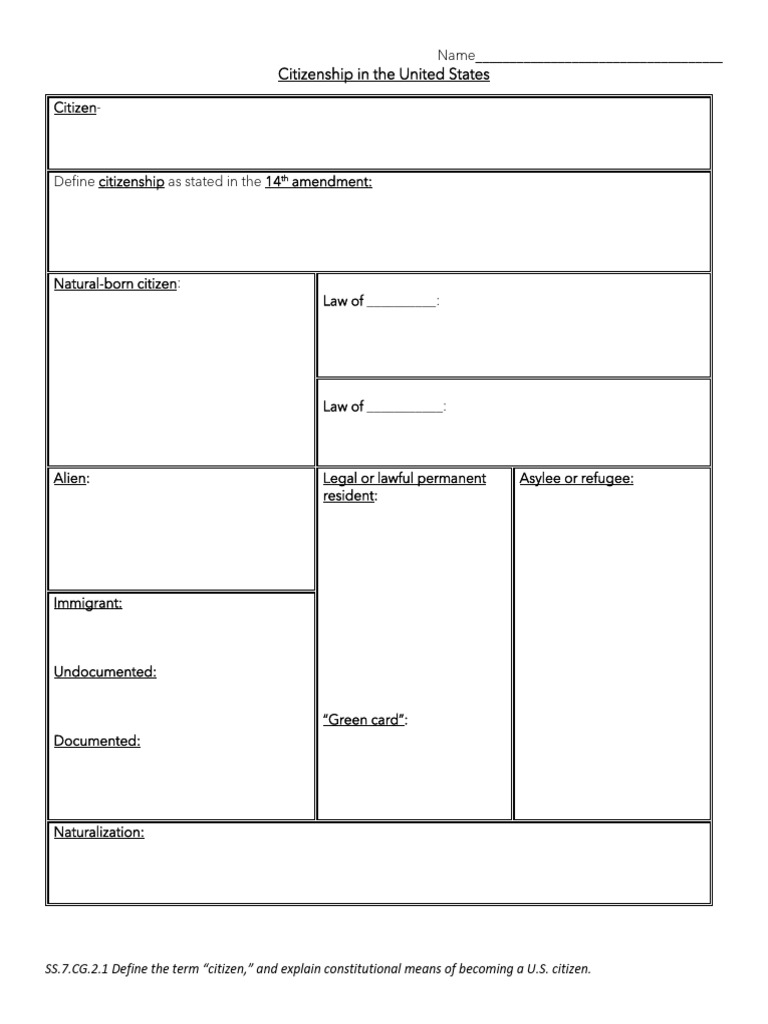 Citizenship in The United States: Define The Term "Citizen " and ...