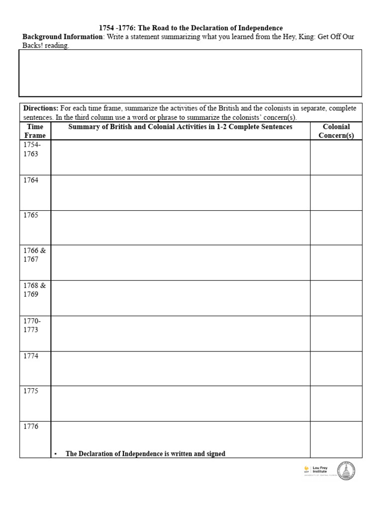 Handout 3 - 1754 - 1776 - The Road To The Declaration of Independence ...