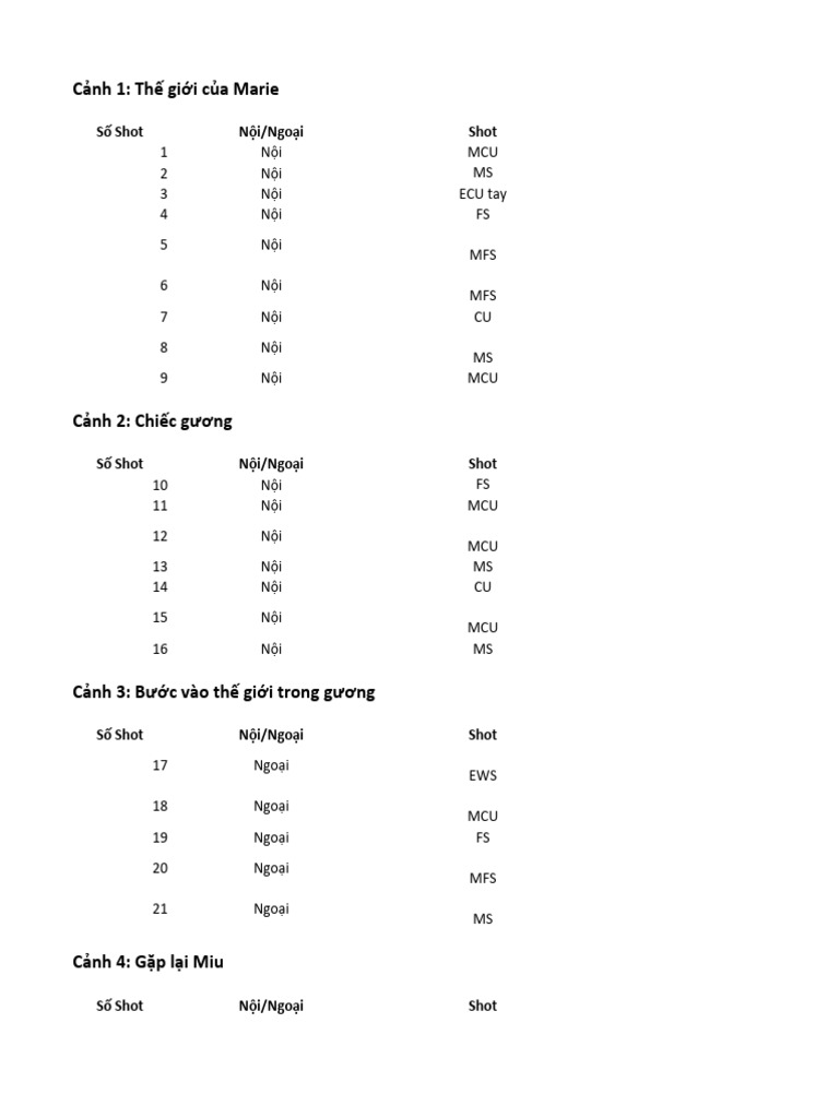 Cu C H I NG Trong Gương-Shotlist | PDF