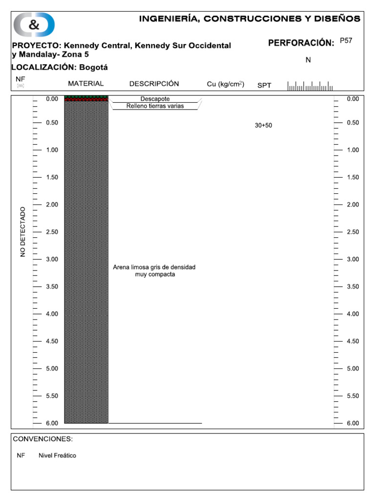 Perforacion P57 | PDF