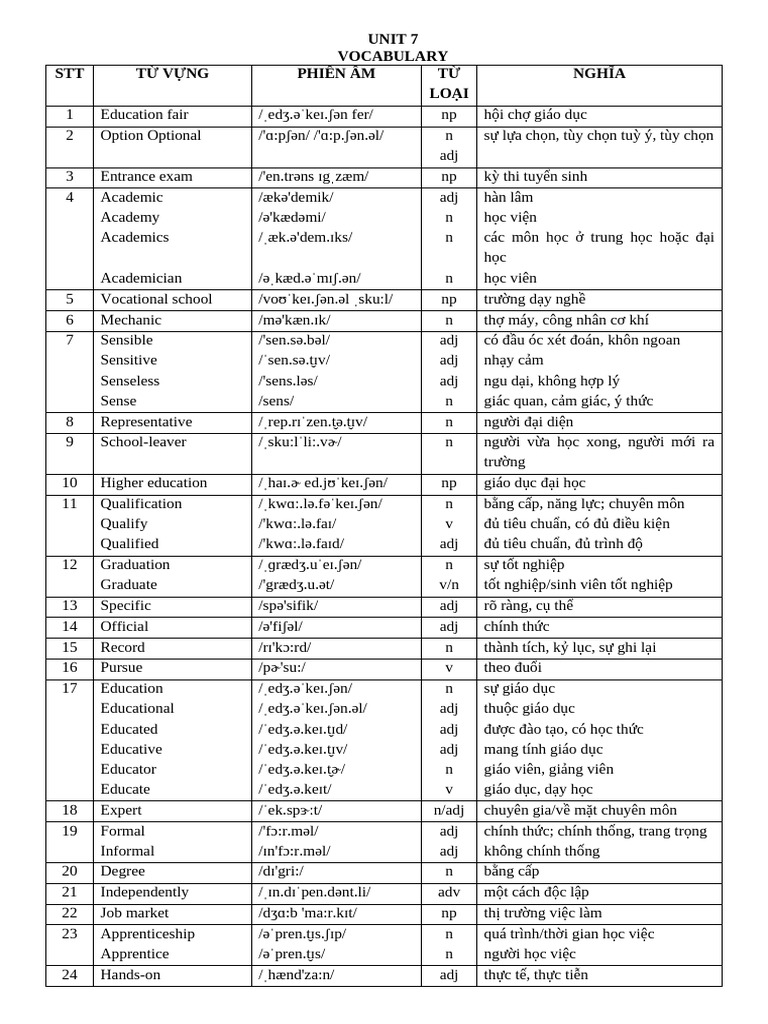 Unit 7 - Revision | PDF