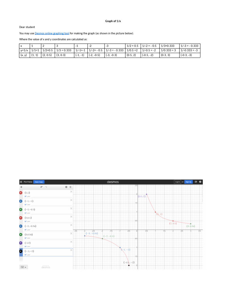 Graph of Reciprocal of X | PDF