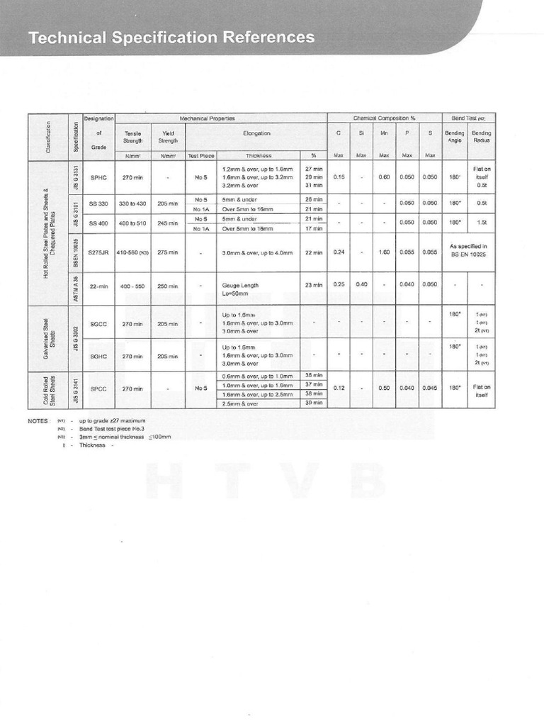 Plate Mild Steel Plate | PDF