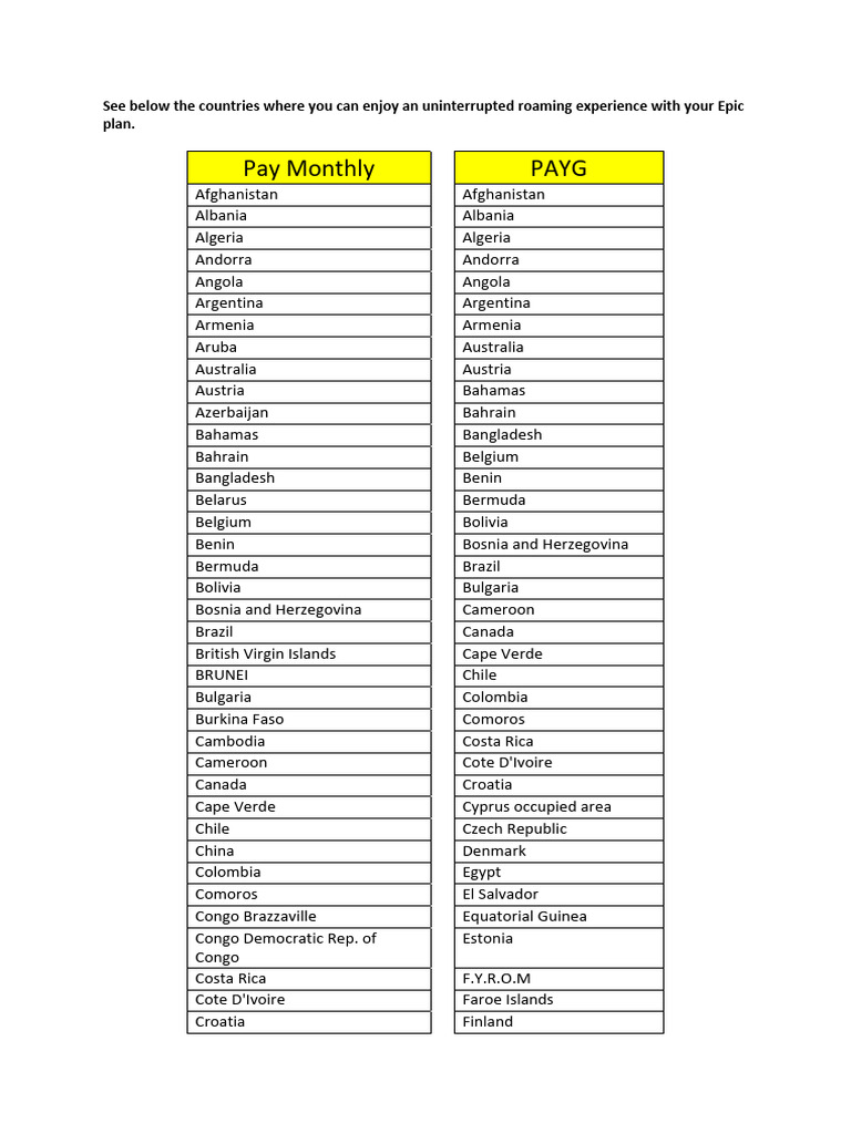 Epic Plan Roaming Countries List | PDF | Arab World