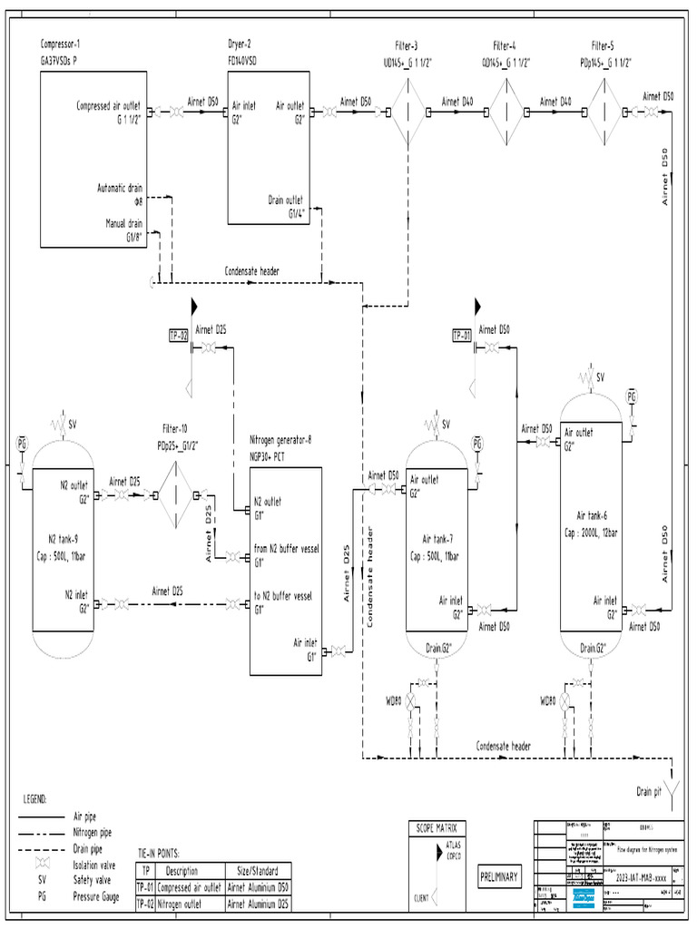 Flow Diagram For Nitrogen System - Kinross | PDF