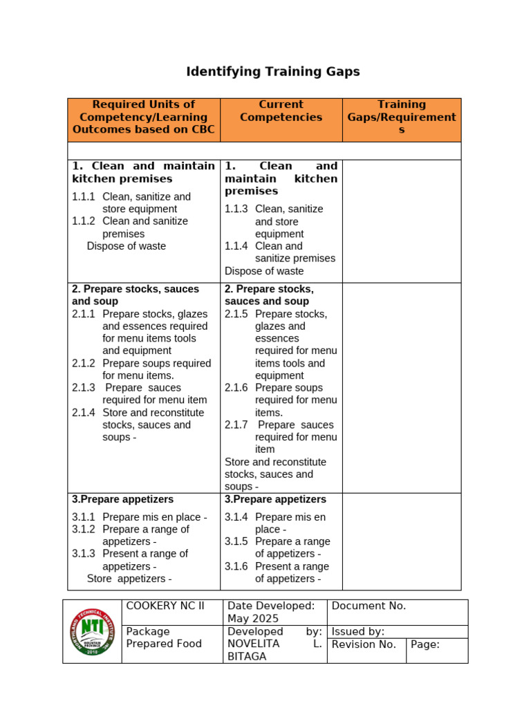 p04 Identifying Training Gaps 1 Novelita Bitaga | PDF | Cooking | Desserts