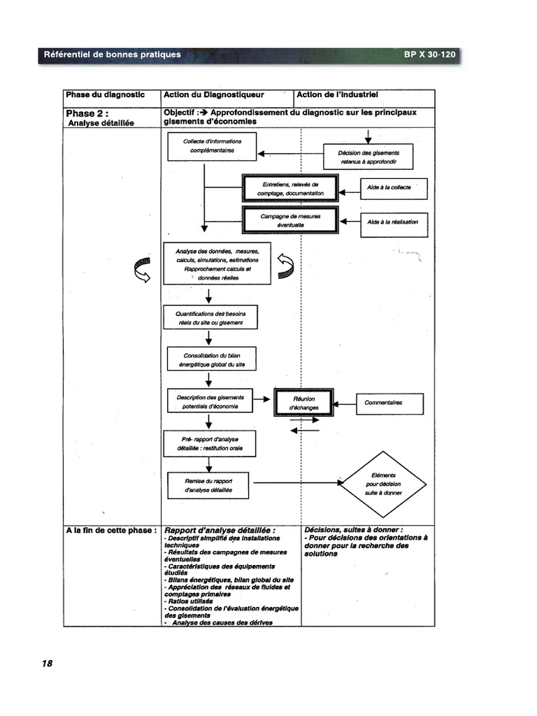 Logigramme Phase 2 | PDF