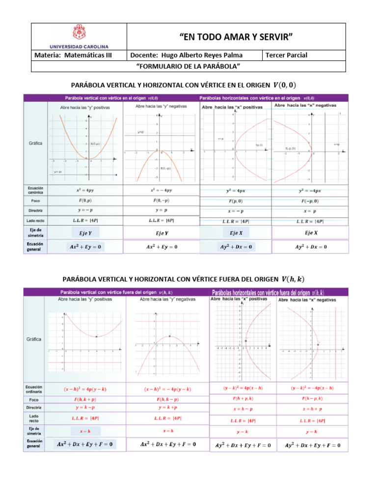 Formulario de Parábola y Elipse | PDF