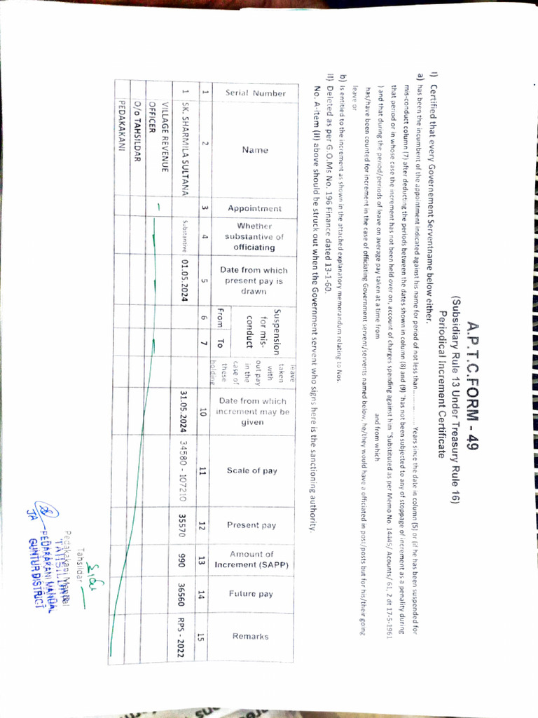 Sk sharmila sulthana Form 49 | PDF