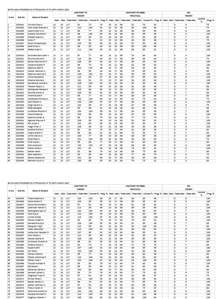 Batch-2024 Progressive Attendance Up To 29TH March 2025 | PDF