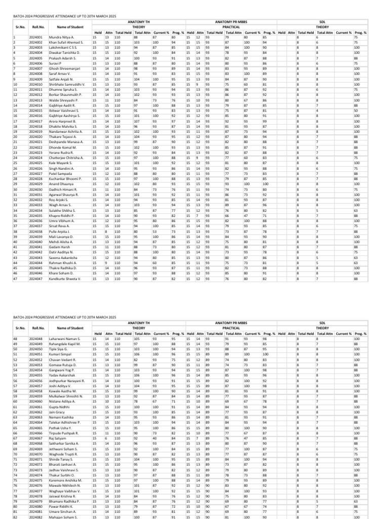 Batch-2024 Progressive Attendance Up To 20TH March 2025 | PDF