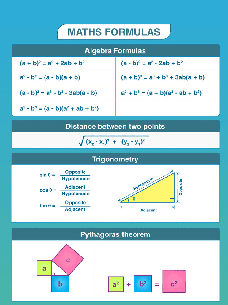 Geometry Formulas: Area, Volume, & More | PDF | Trigonometric Functions | Euclidean Plane Geometry