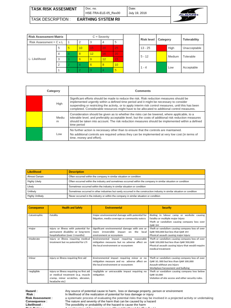 Task Risk Assessment Overview | PDF | Risk | Risk Assessment