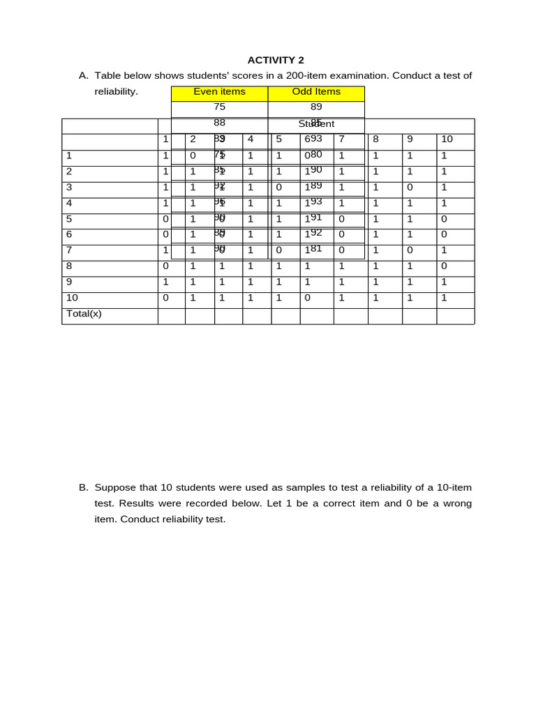 Internal Consistency Activity | PDF