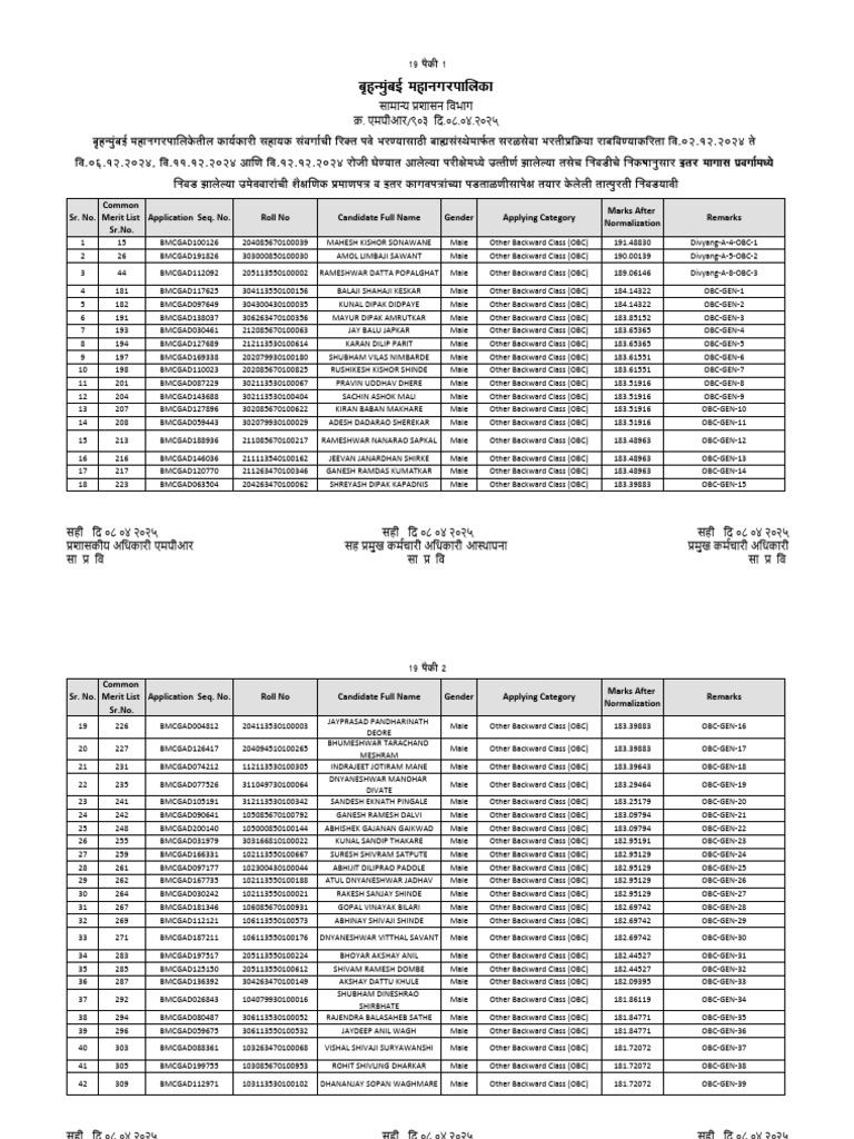 BMC Result 2025 OBC | PDF | Politics Of India | Government Of India