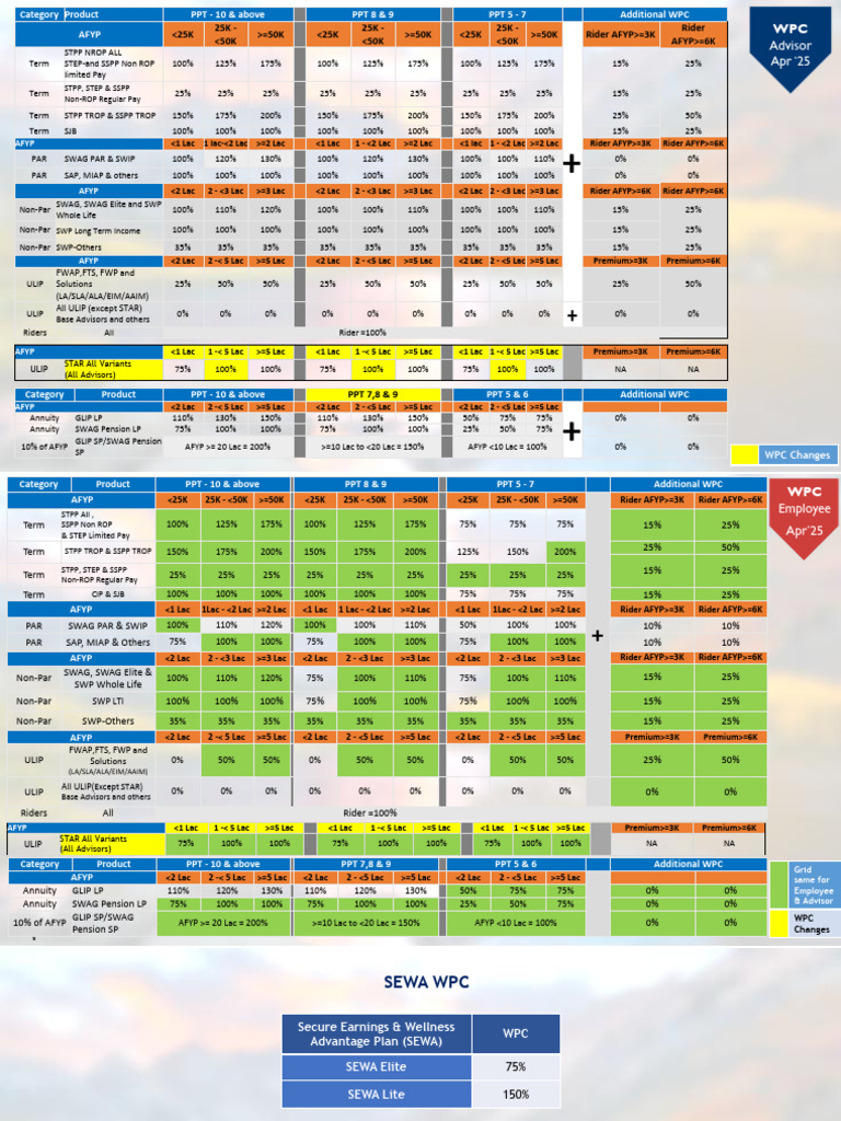 WPC Apr'25 - 04.01 | PDF | Personal Finance | Financial Services
