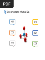 Sweet vs. Sour Corrosion | PDF | Corrosion | Carbon Dioxide