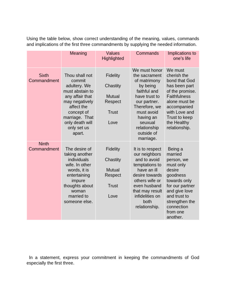 6 Commandments of God and Its Implication in Life | PDF | Marriage ...
