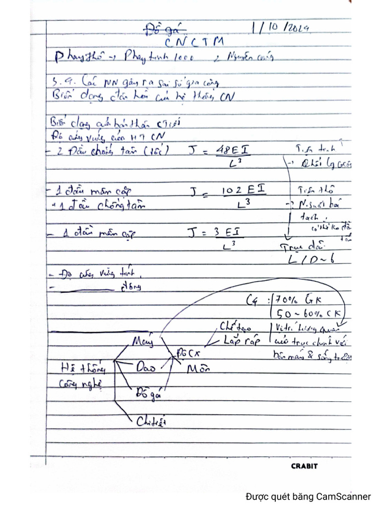 Công nghệ CTM | PDF