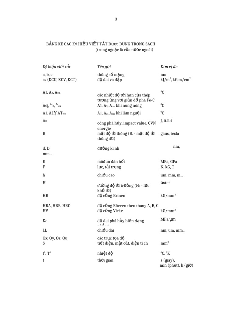 Vat Lieu Hoc-Bkhn | PDF